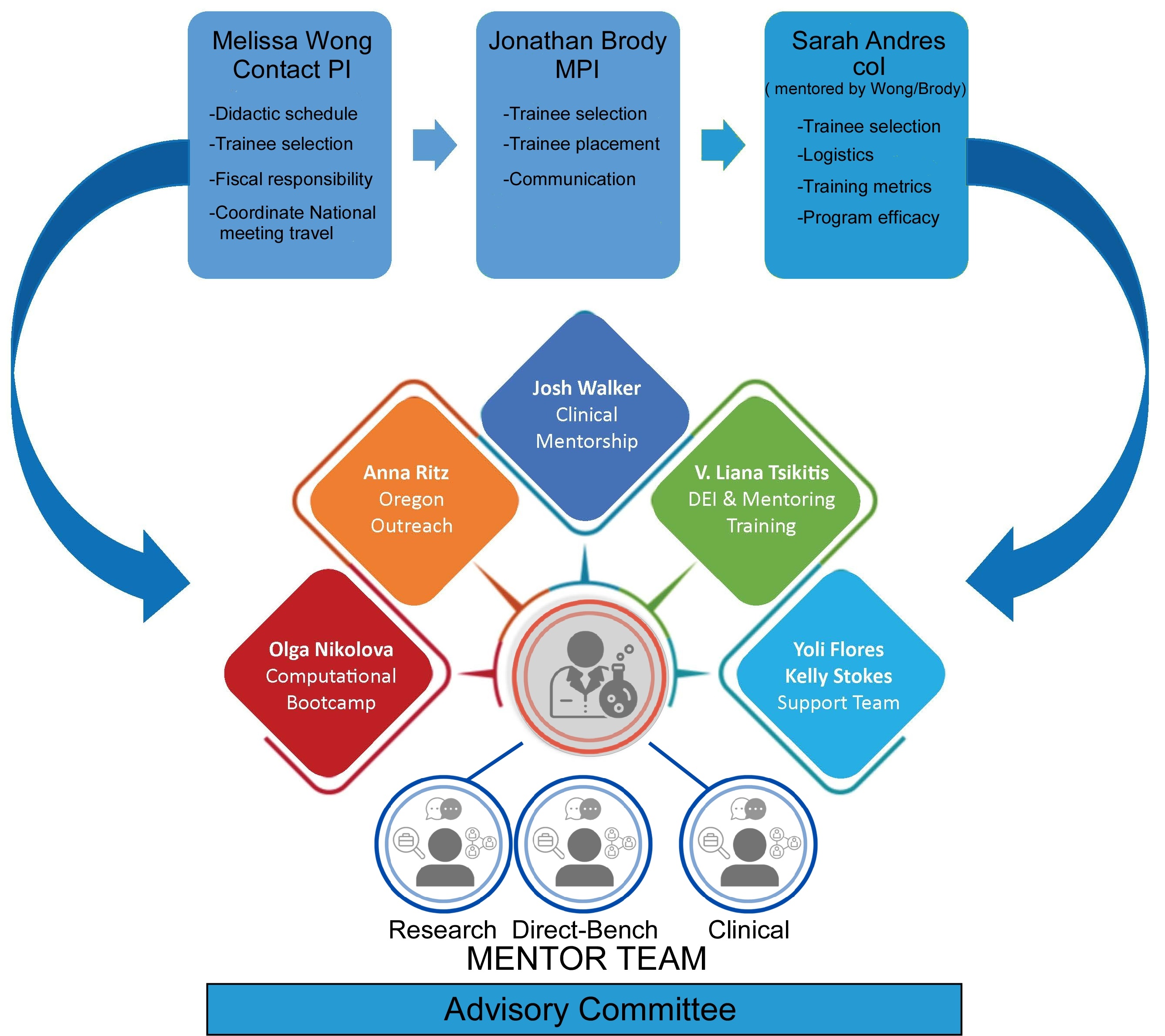 STEMPrep-OHSU Internship Program | OHSU